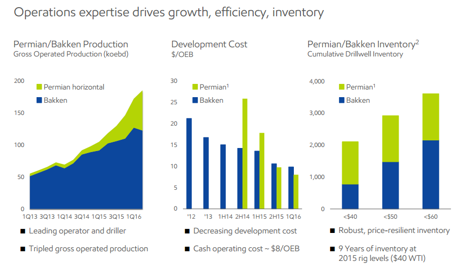 Exxon Mobil: Why You Should Be Long (NYSE:XOM) | Seeking Alpha