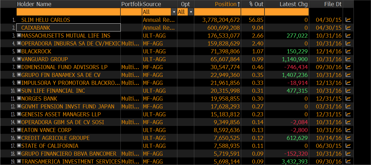 Inbursa: Strong Well-Capitalized Balance Sheet With Low Leverage ...