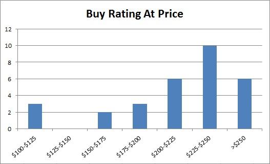 Tesla: Don't Trip Over Bad Track Record (NASDAQ:TSLA) | Seeking Alpha