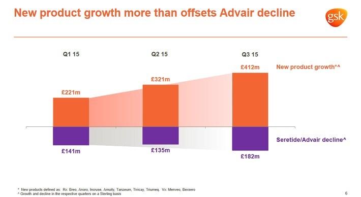 GlaxoSmithKline: Robust Pipeline Supports Its 5.5% Dividend Yield (NYSE ...