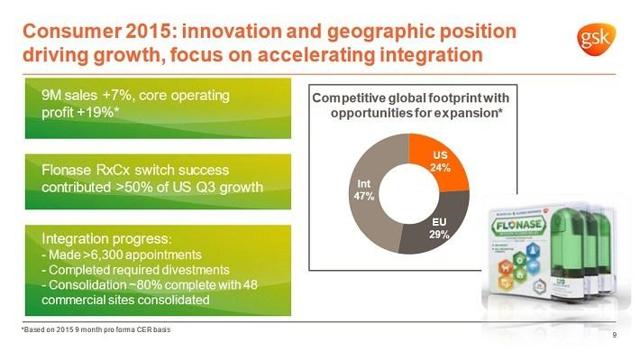 GlaxoSmithKline: Robust Pipeline Supports Its 5.5% Dividend Yield (NYSE ...