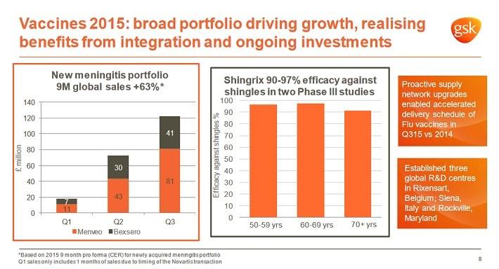 GlaxoSmithKline: Robust Pipeline Supports Its 5.5% Dividend Yield (NYSE ...