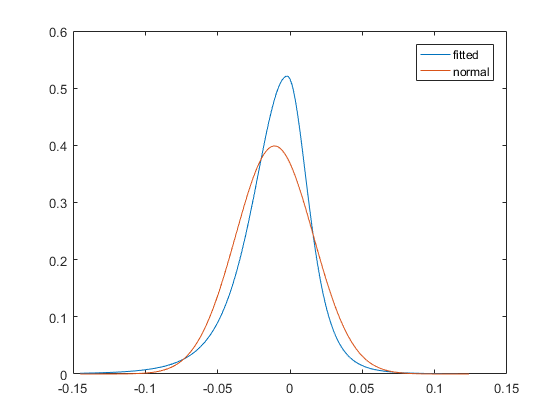 Complacency And The Fat Left Tail (NYSEARCA:SPY) | Seeking Alpha