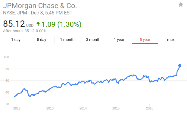 Buy JPMorgan Chase Ahead Of Earnings (NYSE:JPM) | Seeking Alpha