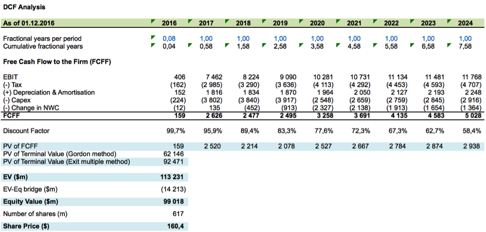 Boeing: Watch And Wait (NYSE:BA) | Seeking Alpha