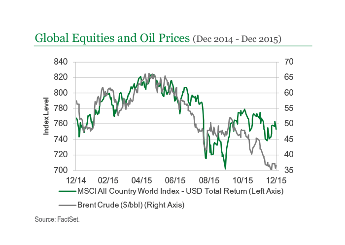 Fourth Quarter 2015 International Perspective | Seeking Alpha