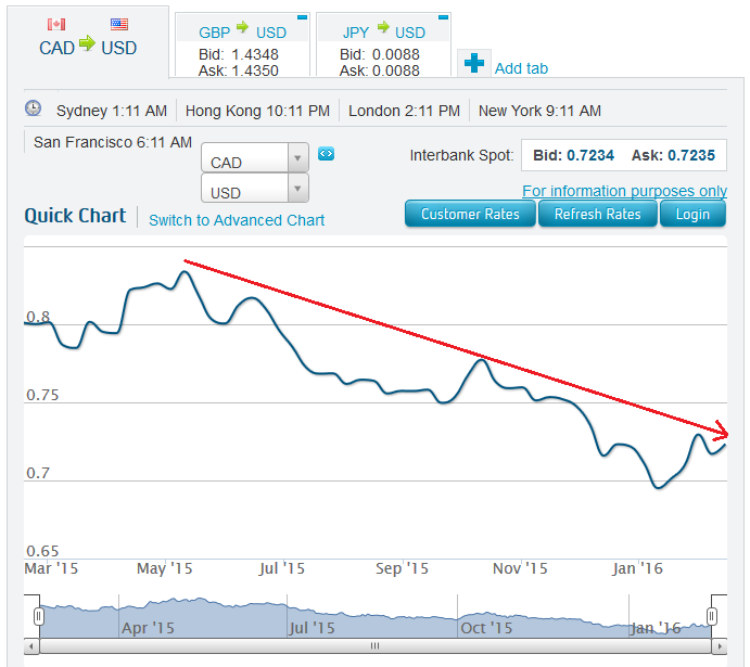 Keyera Corp.: Does A Solid 2015 Bode Well For 2016? (OTCMKTS:KEYUF ...