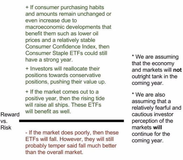 Consumer Staple ETFs Are Looking More Attractive Than Ever (NYSEARCA ...