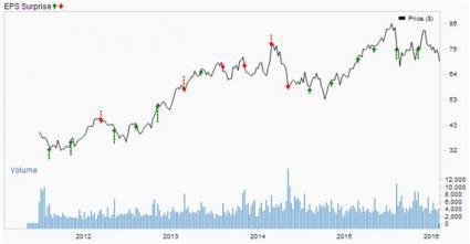 4 Radio And Television Stocks To Buy Now | Seeking Alpha