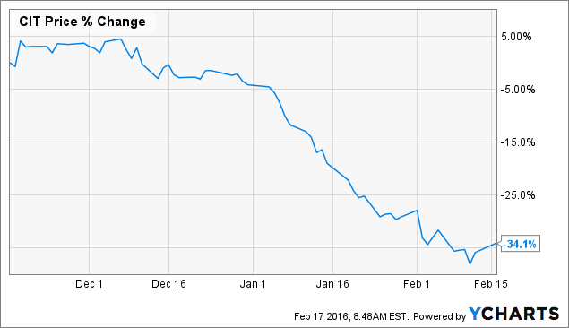Insider Buying Report | Seeking Alpha