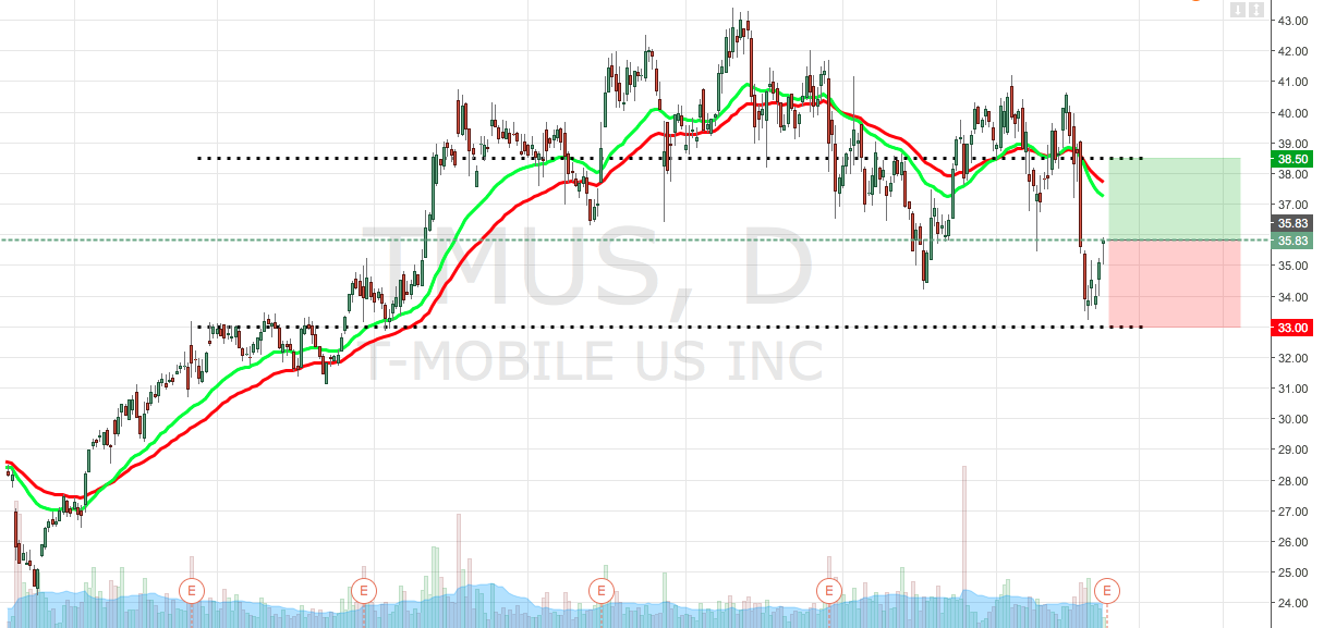 T-Mobile US Analysis Ahead Of Q4 Earnings (NASDAQ:TMUS) | Seeking Alpha