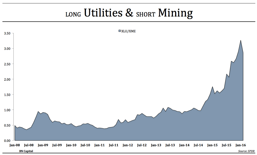 Utilities Versus Mining | Seeking Alpha