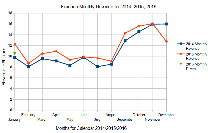 Apple iPhone Sales: An Early Estimate (NASDAQ:AAPL) | Seeking Alpha