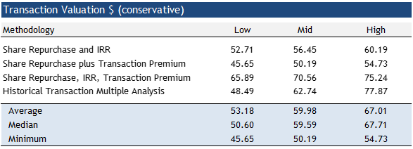 Low Risk Apollo Acquisition Of ADT Presents Attractive Opportunity ...