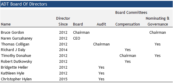 Low Risk Apollo Acquisition Of ADT Presents Attractive Opportunity ...