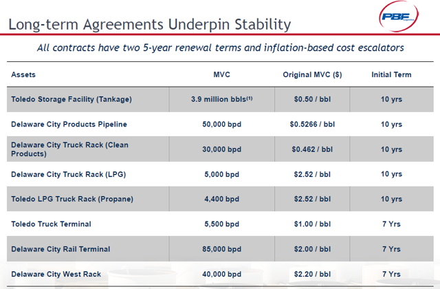 PBF Logistics Makes A Big Move Into Philly (NYSE:PBF) | Seeking Alpha