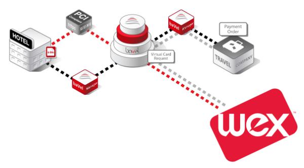 A Deeper Look At Wex's Financials (NYSE:WEX) | Seeking Alpha