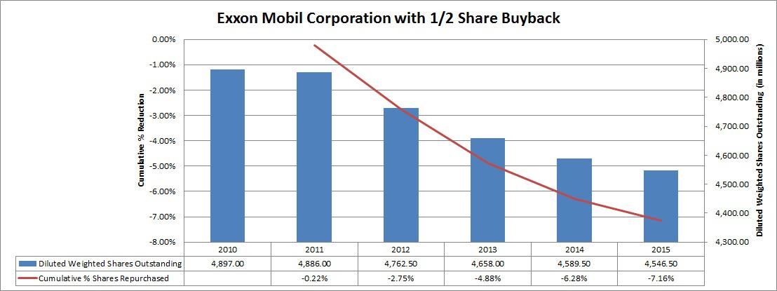 Exxon Mobil's Dividend Could Be In Danger (NYSE:XOM) | Seeking Alpha