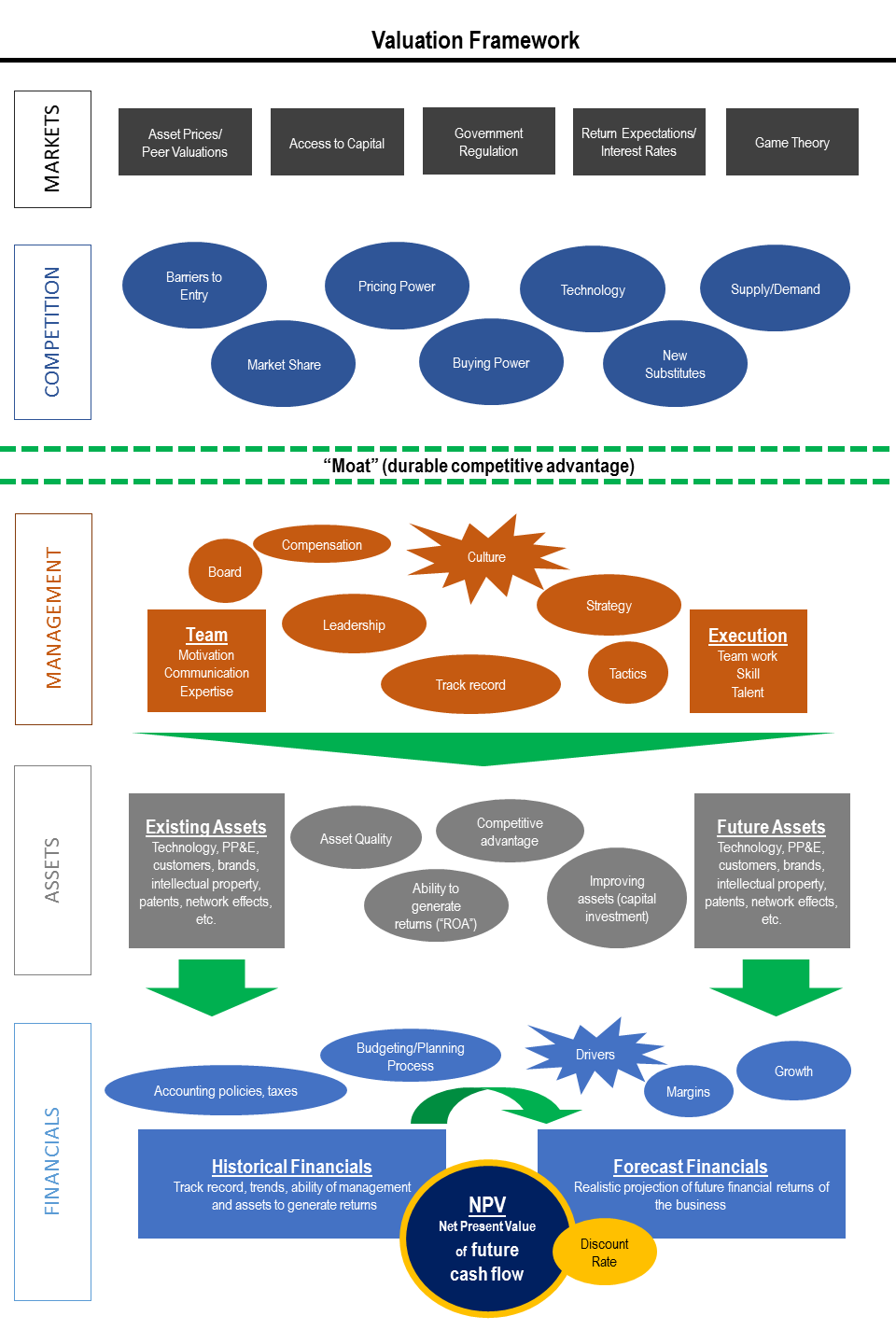 Top 10 Drivers Of Valuation | Seeking Alpha