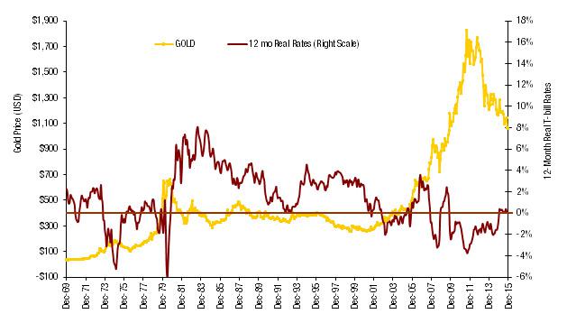 Special Gold Market Update | Seeking Alpha