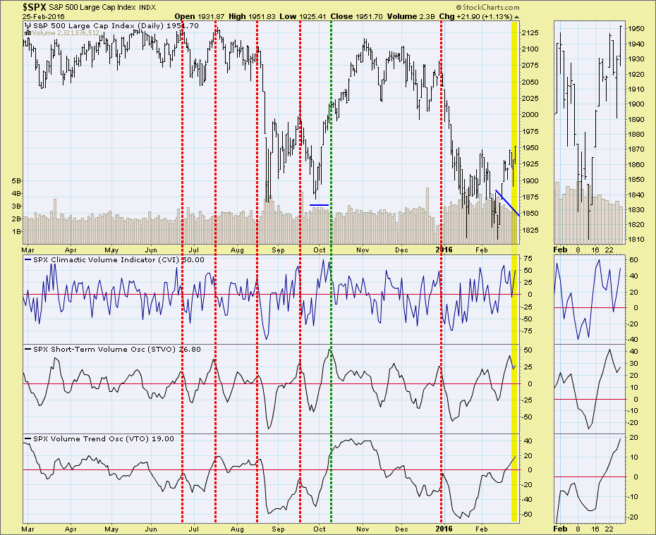 Bull Rallies In Bear Markets | Seeking Alpha