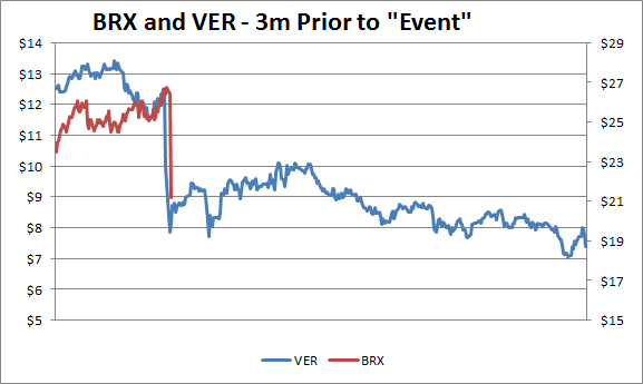 I Agree With Cramer, Don't Bottom Fish With Brixmor (NYSE:BRX ...