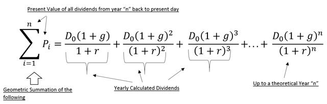 Stock Valuation And The Gordon Growth Model | Seeking Alpha