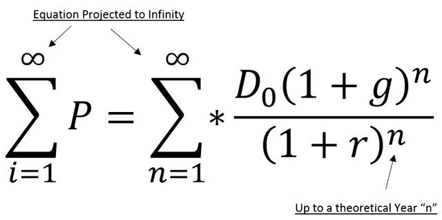 Stock Valuation And The Gordon Growth Model | Seeking Alpha