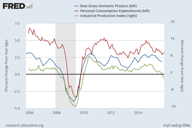 Weak Economy Despite QE | Seeking Alpha