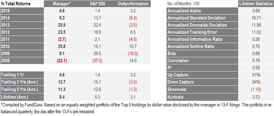 Play Defense With This High Quality Portfolio From Gardner Russo ...