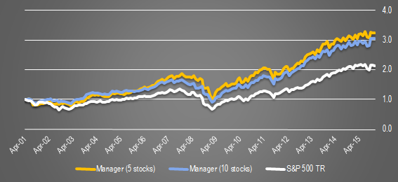 Play Defense With This High Quality Portfolio From Gardner Russo ...