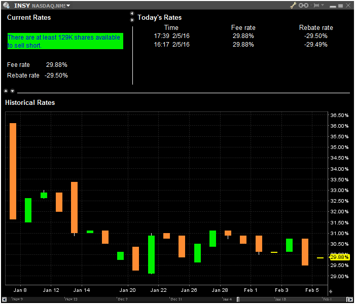The Easy Money On The Depomed/Insys Pair Trade Has Been Made (OTCMKTS ...