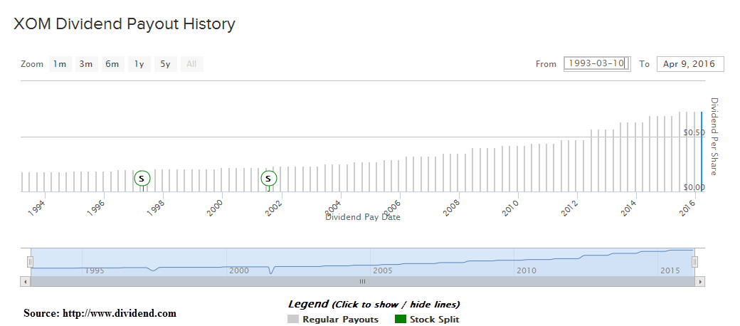 Dividend Growth Stocks For Roth IRAs | Seeking Alpha