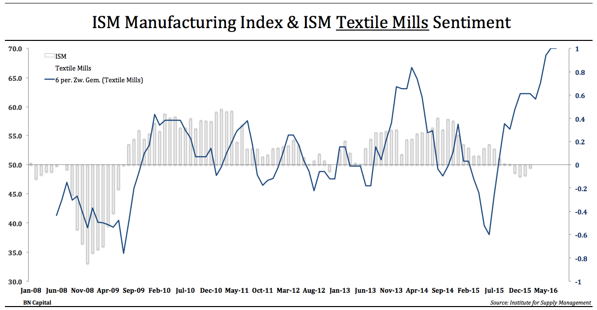 ISM Breakdown And Job Friday Outlook | Seeking Alpha