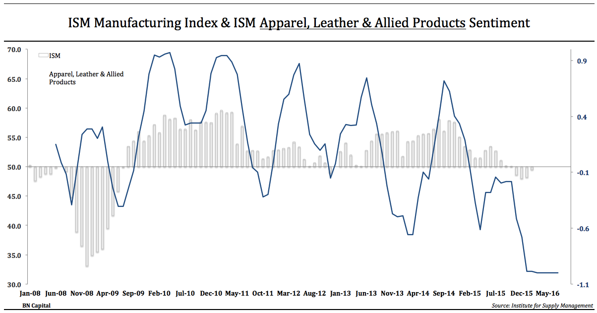 ISM Breakdown And Job Friday Outlook | Seeking Alpha