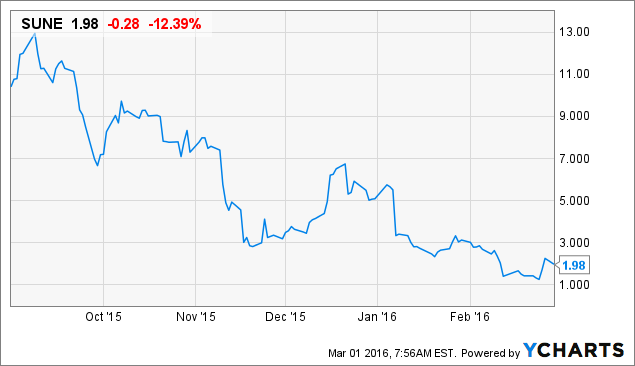 SunEdison's Shocker (SUNE-DEFUNCT-602859) | Seeking Alpha