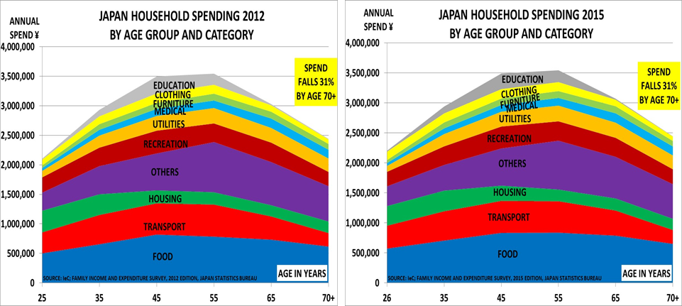 Abenomics In End-Game As Japan's Household Spending Stalls | Seeking Alpha