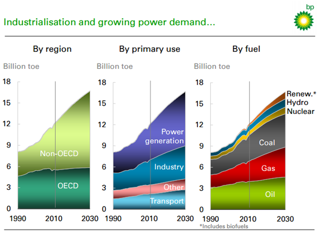 Why BP Is A Buy, In 4 Charts (NYSE:BP) | Seeking Alpha