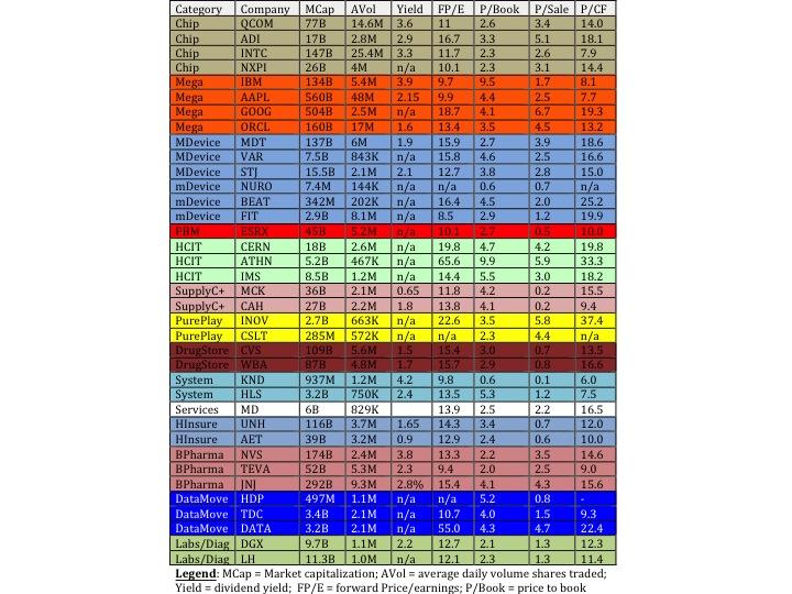Time For A New Healthcare Index: The Accelerating Impact Of Big Data ...