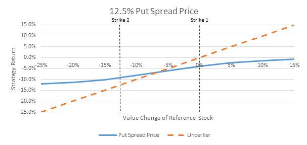 The Difference Between Beta And Delta And Why We Care | Seeking Alpha