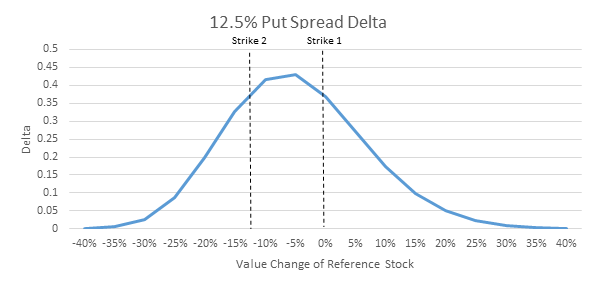 The Difference Between Beta And Delta And Why We Care | Seeking Alpha