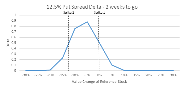 The Difference Between Beta And Delta And Why We Care | Seeking Alpha
