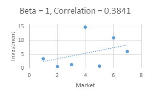 The Difference Between Beta And Delta And Why We Care | Seeking Alpha