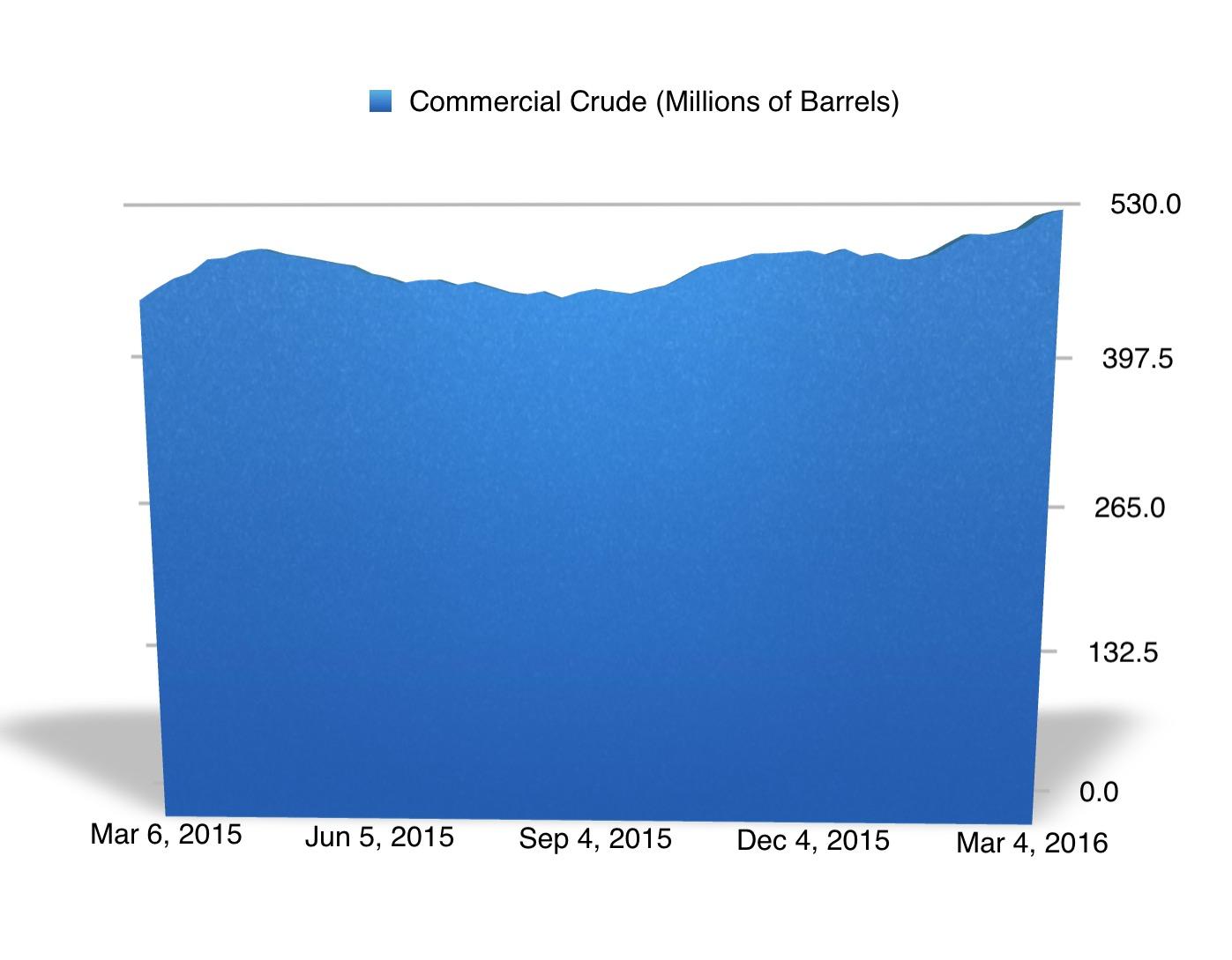 Why Oil Prices Continue Rising | Seeking Alpha
