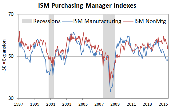 Is The U.S. Heading Toward Recession? | Seeking Alpha
