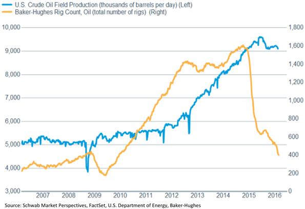 Risk Assets' Oil-Driven Rally | Seeking Alpha