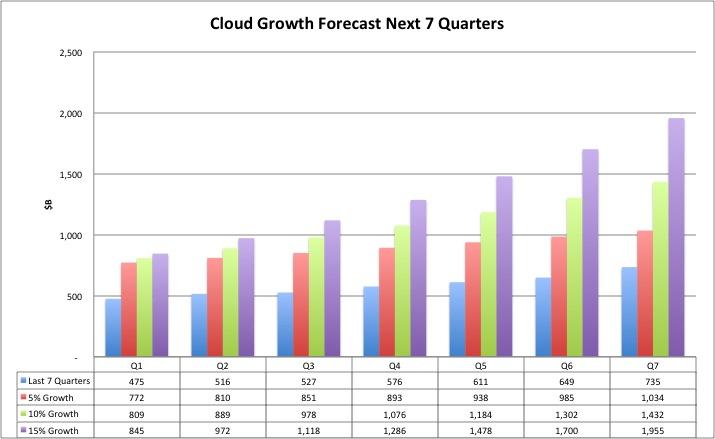 Oracle: Watch Cloud Growth (NYSE:ORCL) | Seeking Alpha