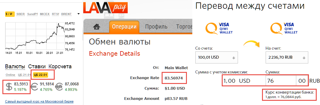 Risks You Are Taking When Investing In Russian Company QIWI (NASDAQ:QIWI-DEFUNCT-101861 ...