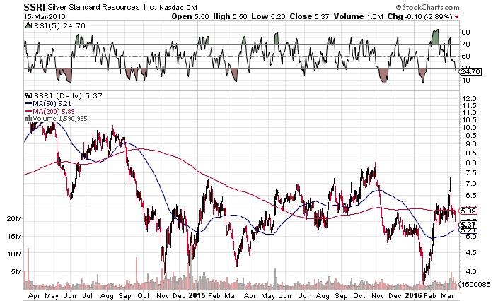 Oil To Break Out: Adding Chevron (NYSE:CVX) | Seeking Alpha