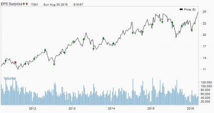 4 Winning Stocks In Top Ranked Industries | Seeking Alpha
